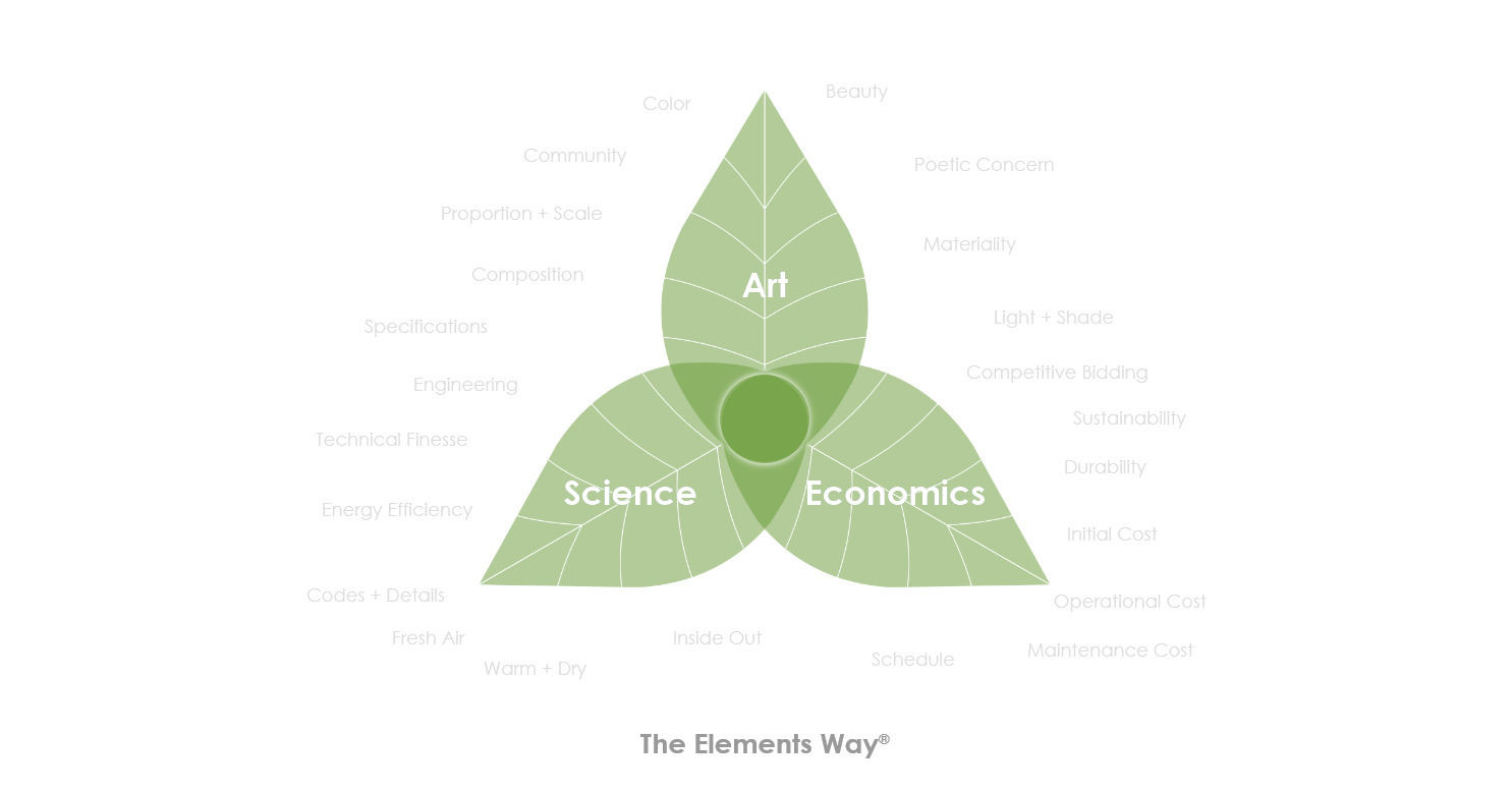 Elements Architectural Group: Chicago architecture & design firm ...